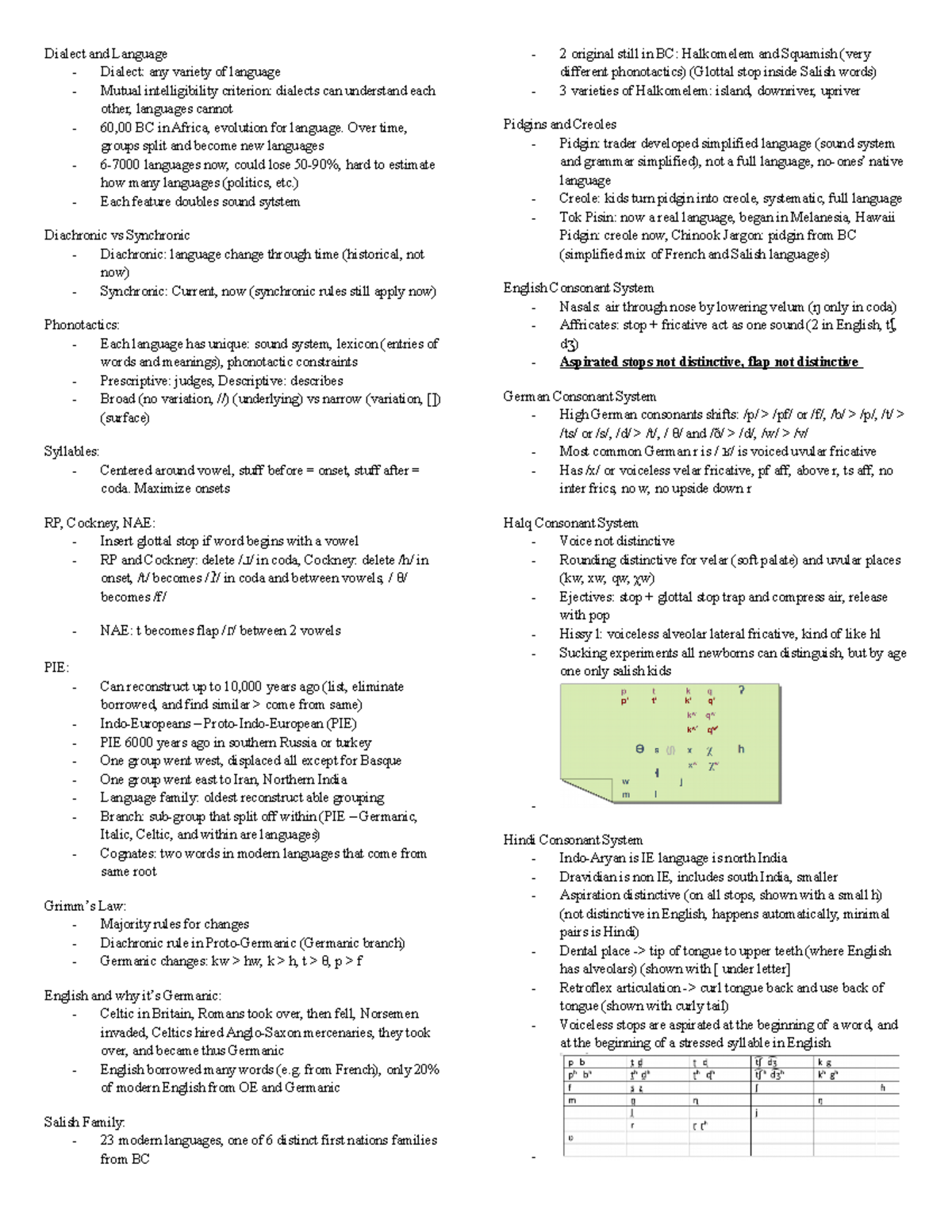 Final Cheat Sheet - Dialect and Language - Dialect: any variety of ...