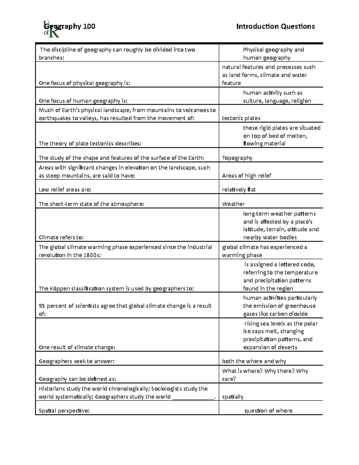 Region Questionssssss - Geography 100 The discipline of geography can ...
