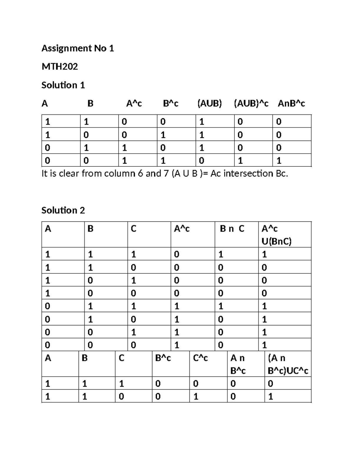 MTH 202 Solution FILE - Calculus - Assignment No 1 MTH Solution 1 A B A^c B^c (AUB) (AUB)^c AnB ...