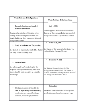 Narrative Report 6 - Narrative Report 17 th Regional Students ...
