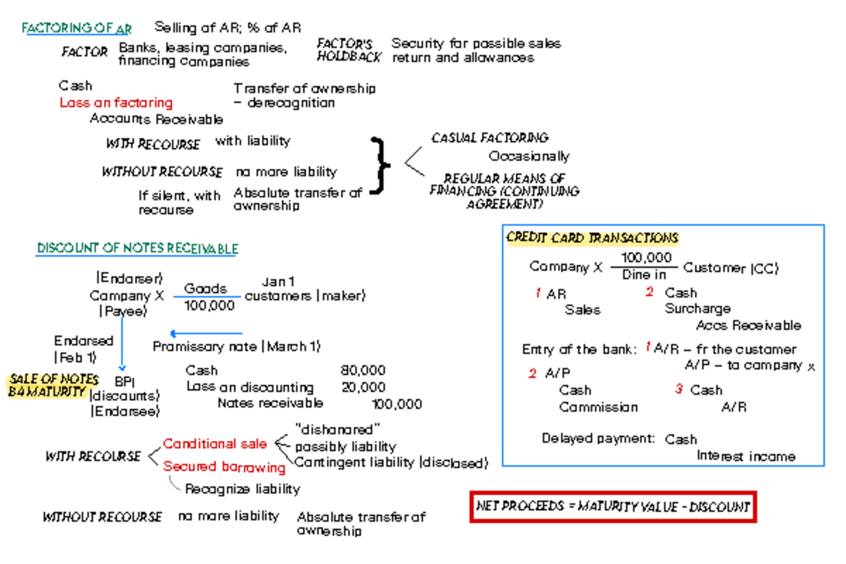 Receivable Financing - notes - Jdksgdasx,sbj FACTORiNG OF AR Selling of ...