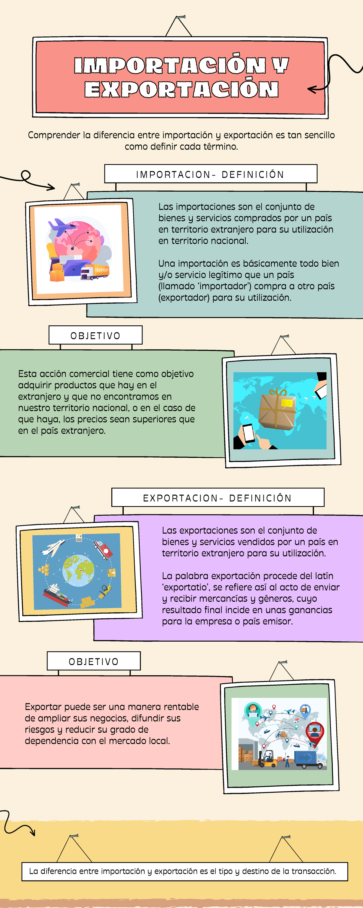 Semana 17 - Tema 1 Tarea - Infografía sobre importación y exportación ...
