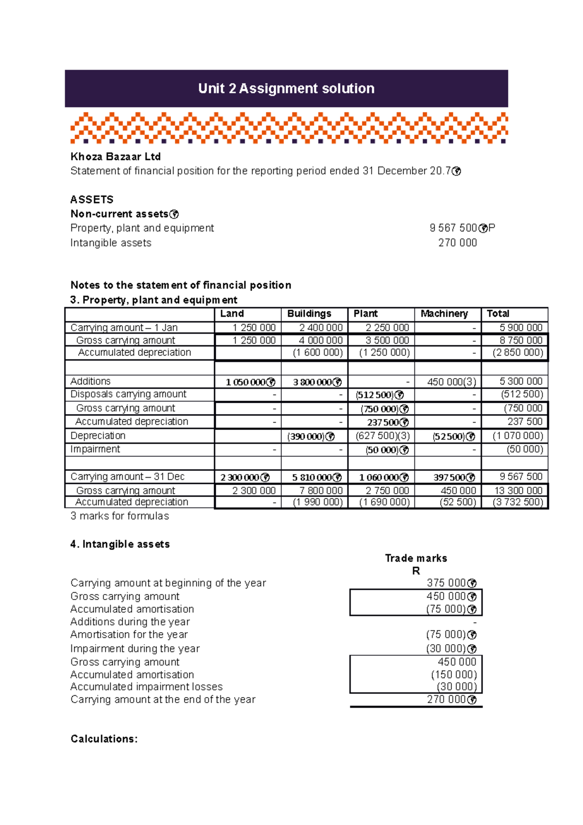 Unit 2 Assignment solution - Unit 2 Assignment solution Khoza Bazaar Ltd Statement of financial ...