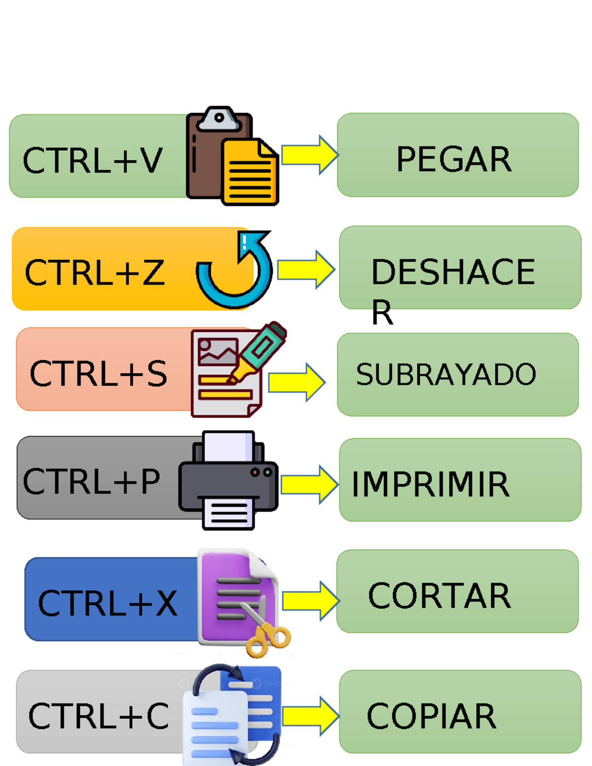 ATAJOS DEL TECLADO - Educacion Para el Trabajo - CTRL+V CTRL+C CTRL+X ...