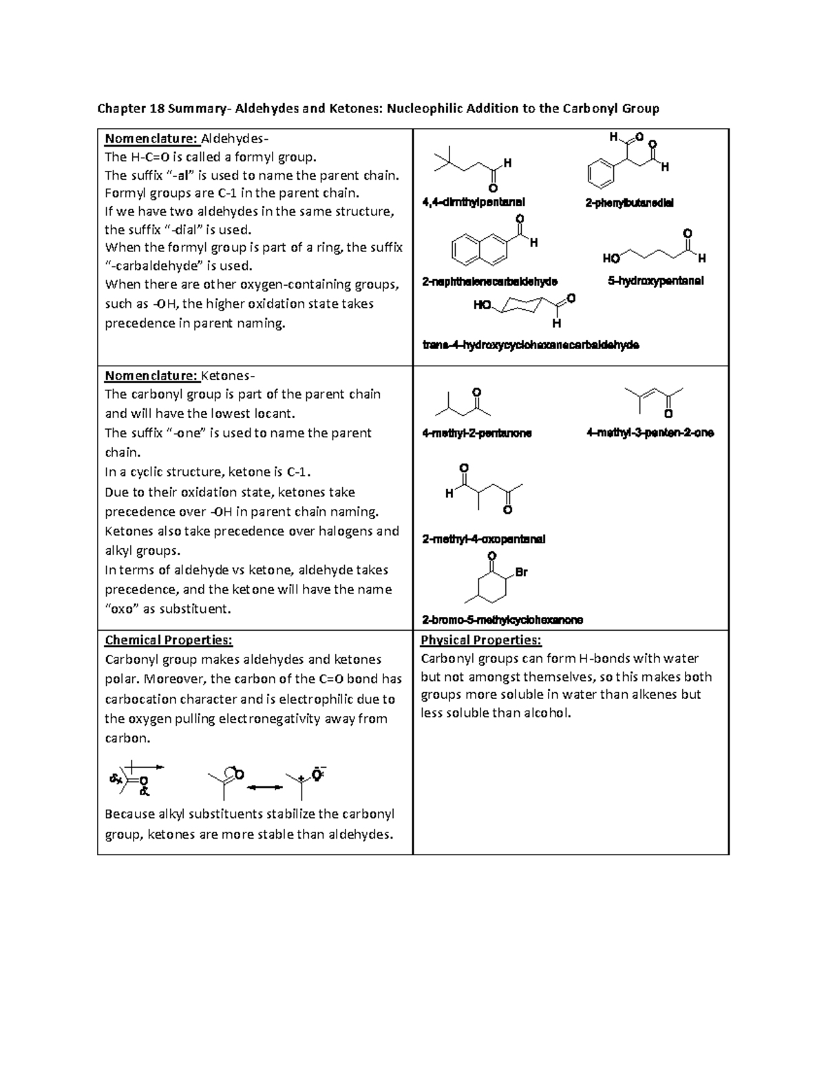 Chapter 18 Summary - Chapter 18 Summary- Aldehydes and Ketones ...