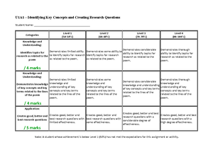 U1A2 Rubric - Infographic Assignment - U1A2 – Infographic Rubric Student Name: - Studocu