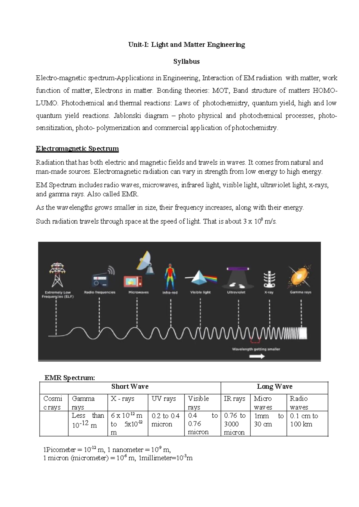 Unit-1 final Light and matter (1) (1) - Unit-I: Light and Matter ...