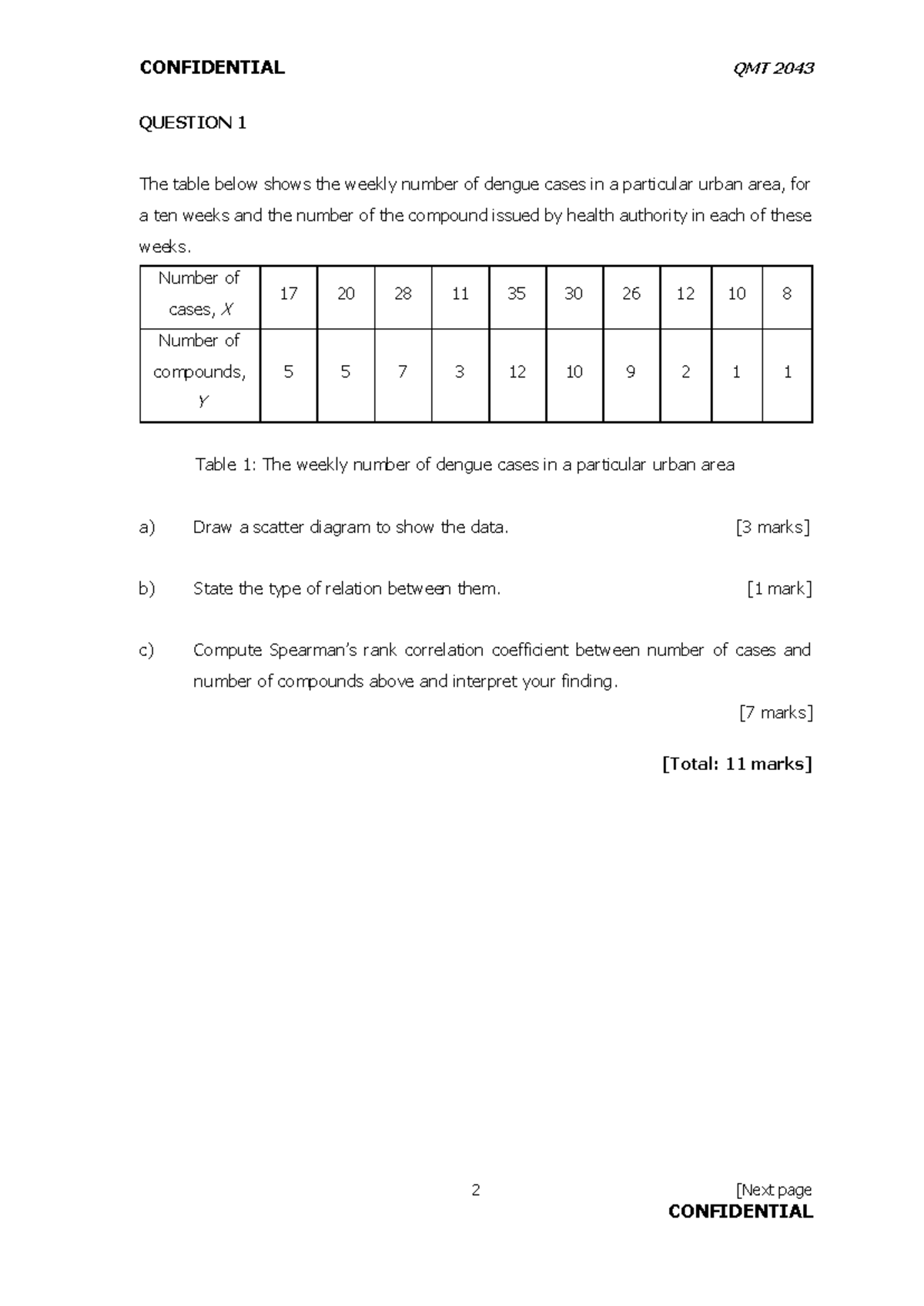 QMT 2043 S3 2022-2023 Question SET C - 2 [Next page QUESTION 1 The table below shows the weekly ...