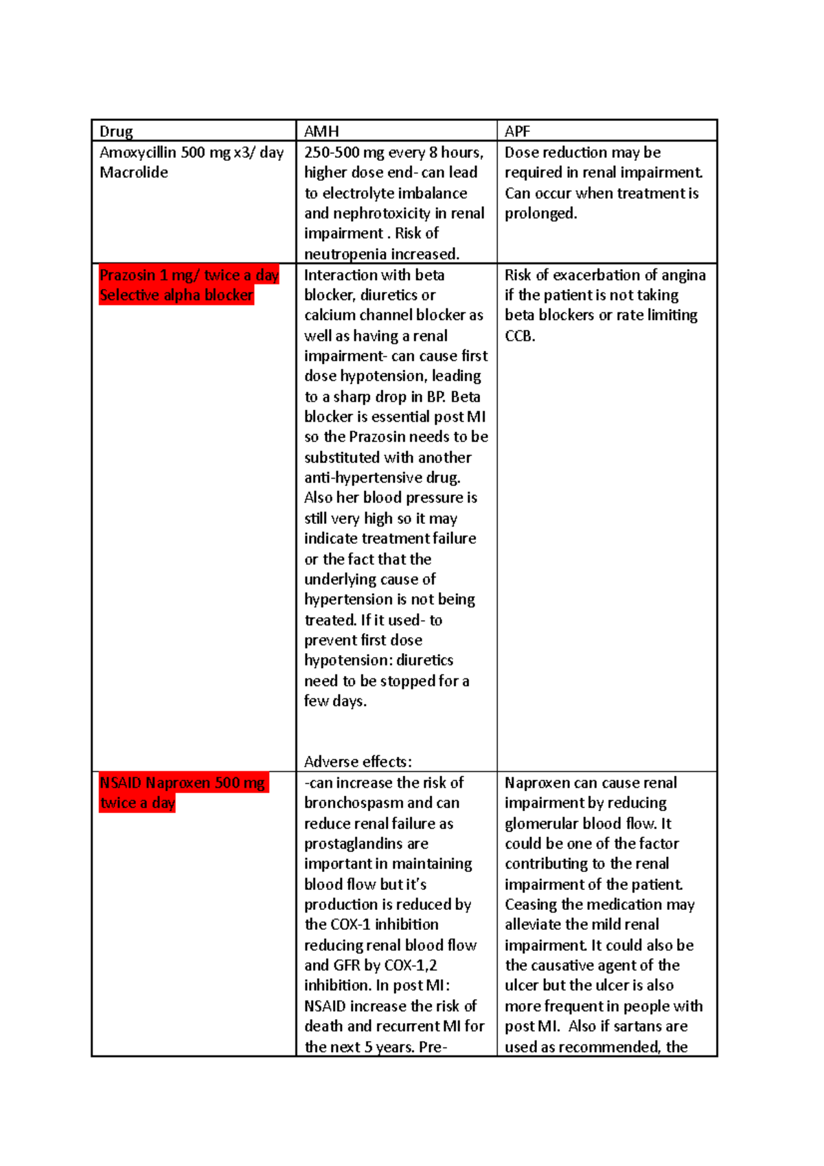 Pp1 assignment - Drug AMH APF Amoxycillin 500 mg x3/ day Macrolide 250 ...