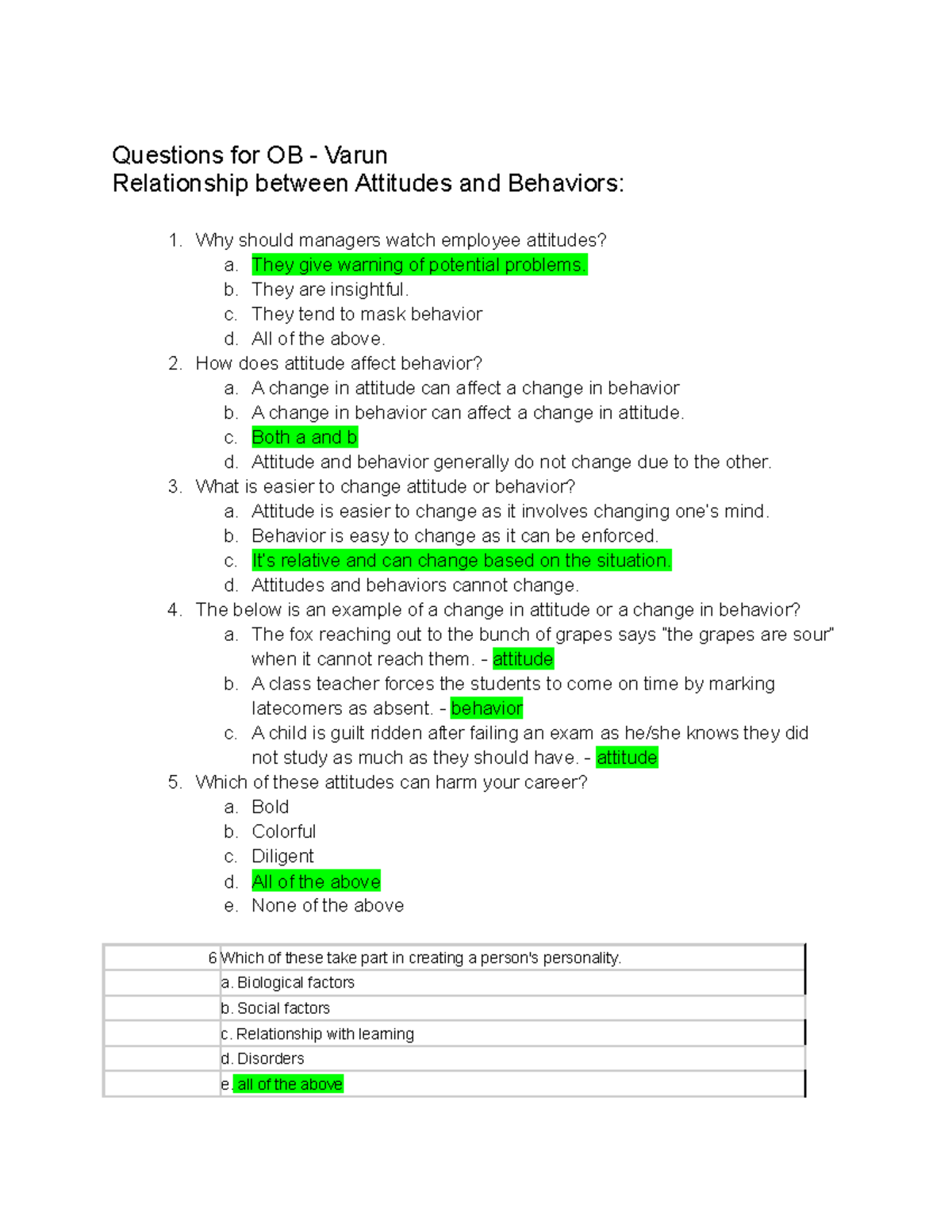 Answers for OB - assignment for OB - Questions for OB - Varun ...