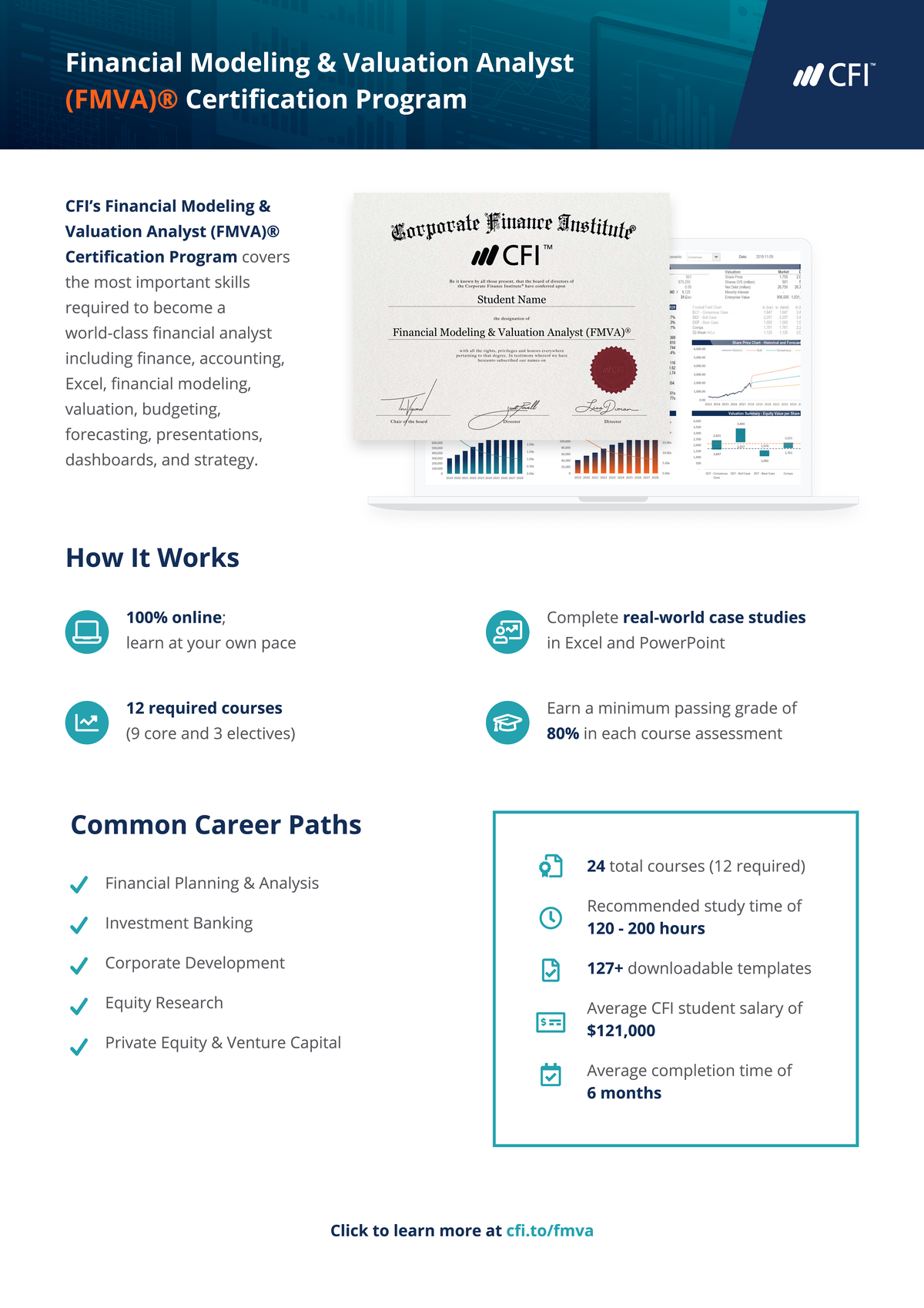 FMVA-Brochure - FMVA - All Courses Curriculum Topics Accounting ...