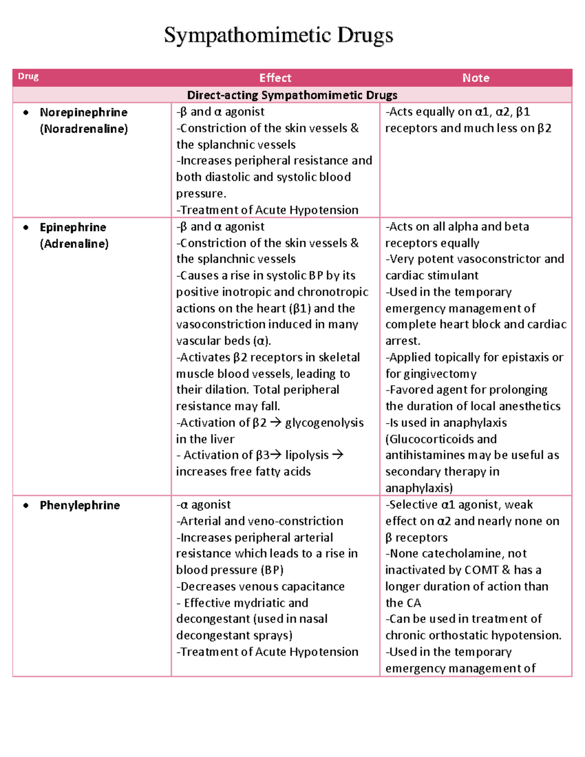 ANS drug summary Final Material Editedd 1 - Drug Effect Note Direct ...