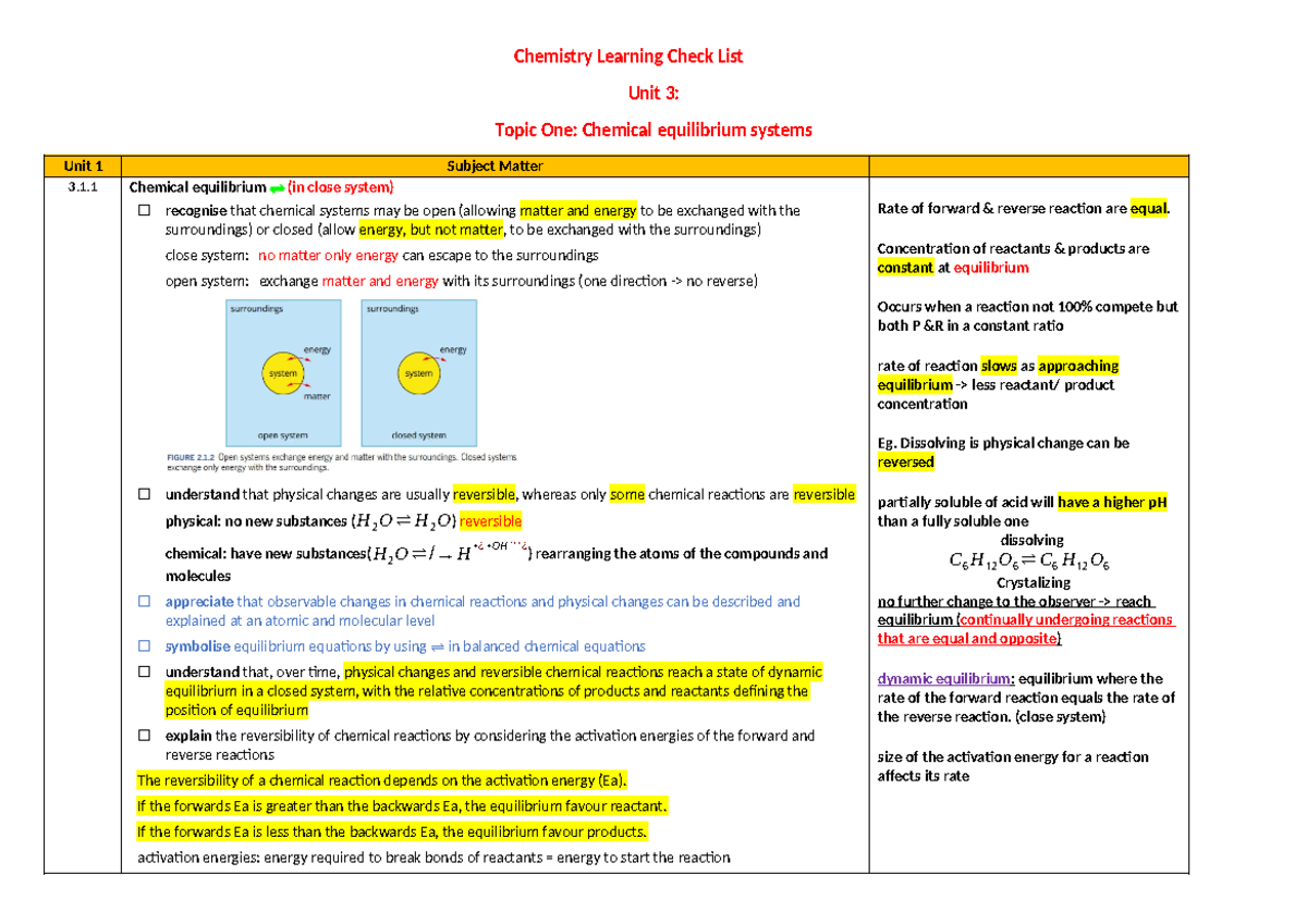 Chemistry SATE Unit 3 Topic 1 - Chemistry Learning Check List Unit 3: Topic One: Chemical - Studocu
