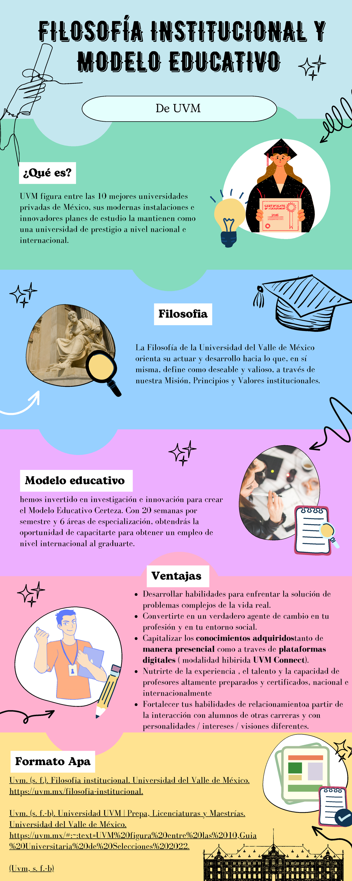 Infografía de UVM - Información uvm - De UVM FILOSOFÍA INSTITUCIONAL Y ...