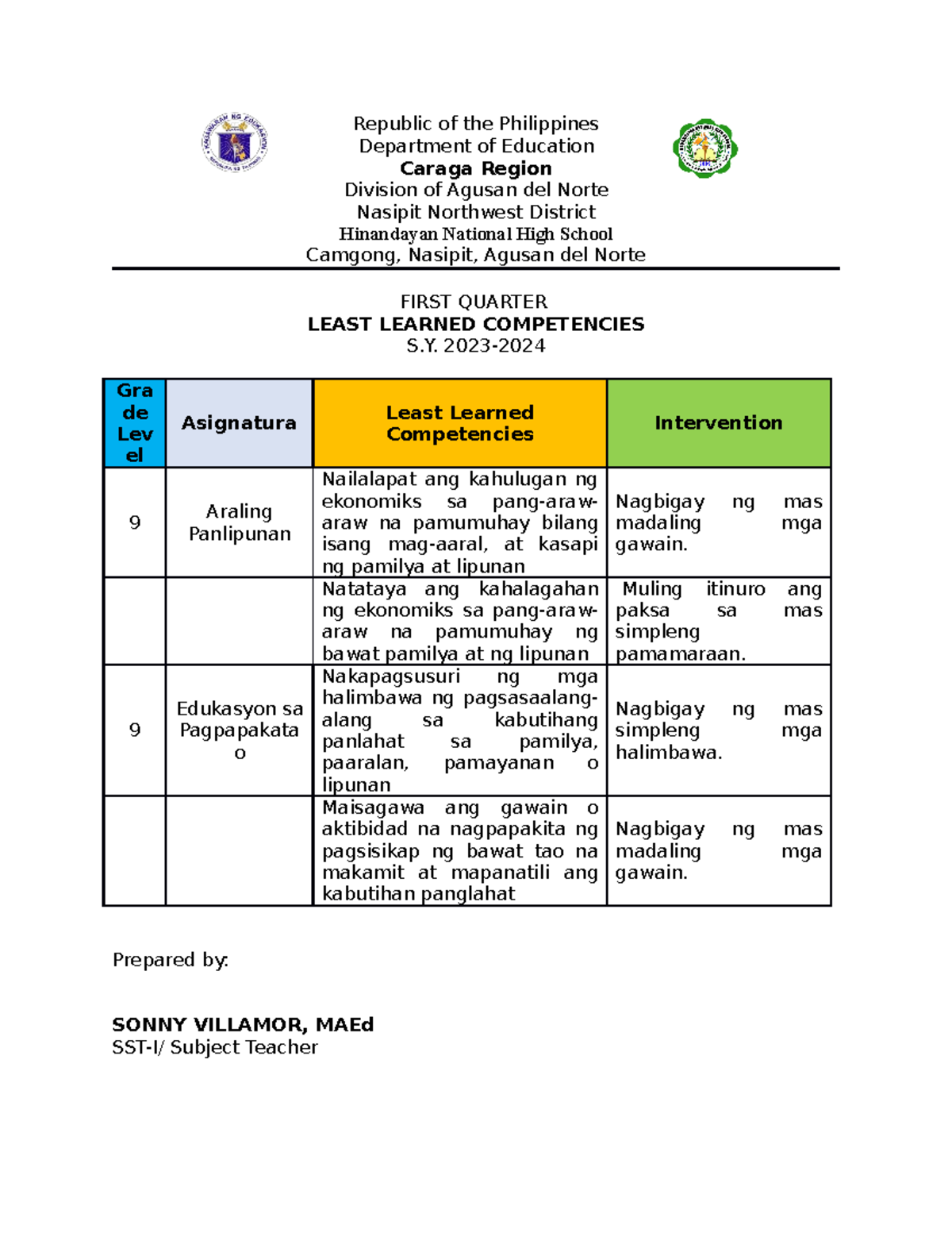 Q1 Least Learned Competencies - Republic of the Philippines Department ...