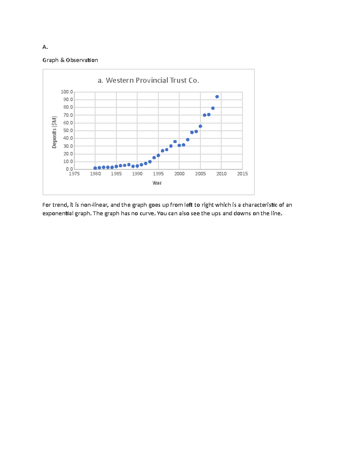Assignment 1 - A. Graph & Observation 1975 1980 1985 1990 1995 2000 ...