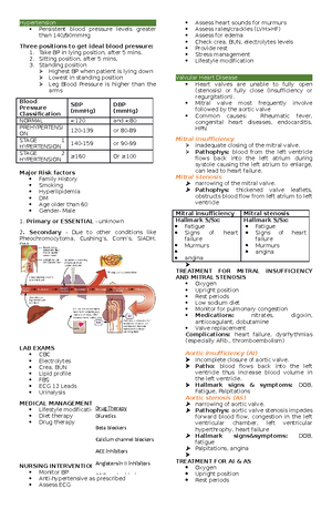 Nursing Mnemonics 100+ Memory Tricks TO Crush THE Nursing School ...
