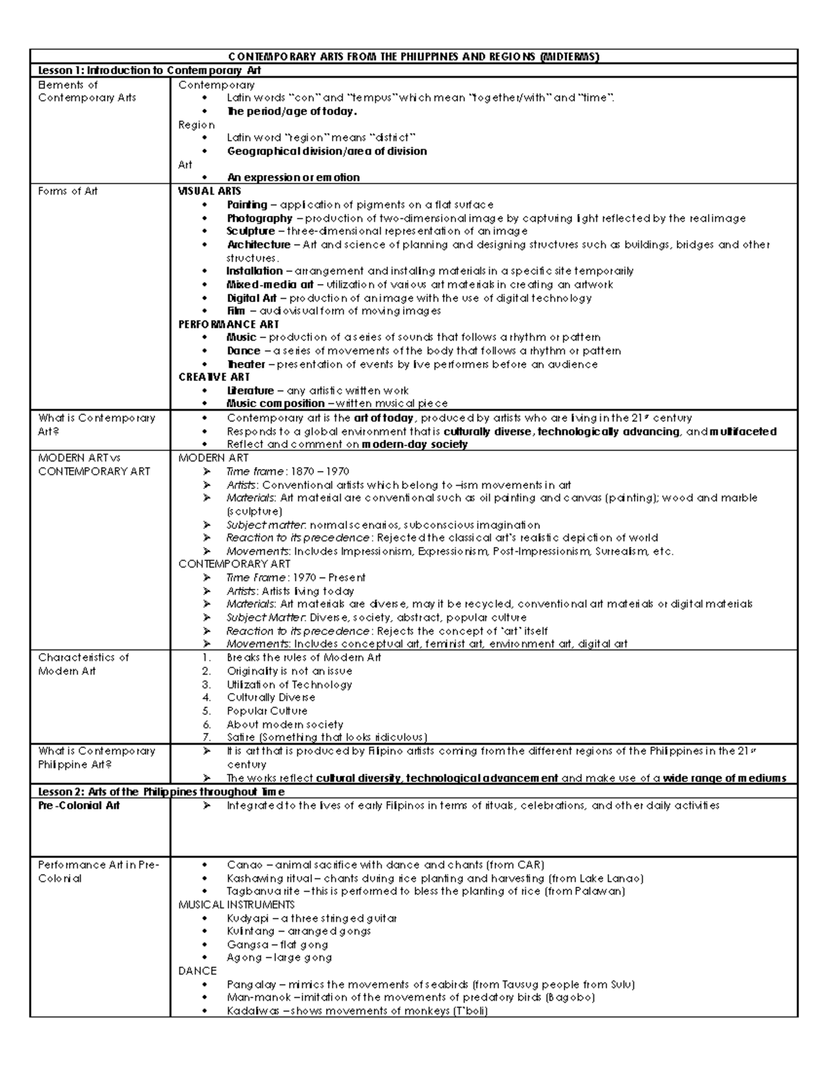 CPAR- Notes - CONTEMPORARY ARTS FROM THE PHILIPPINES AND REGIONS ...