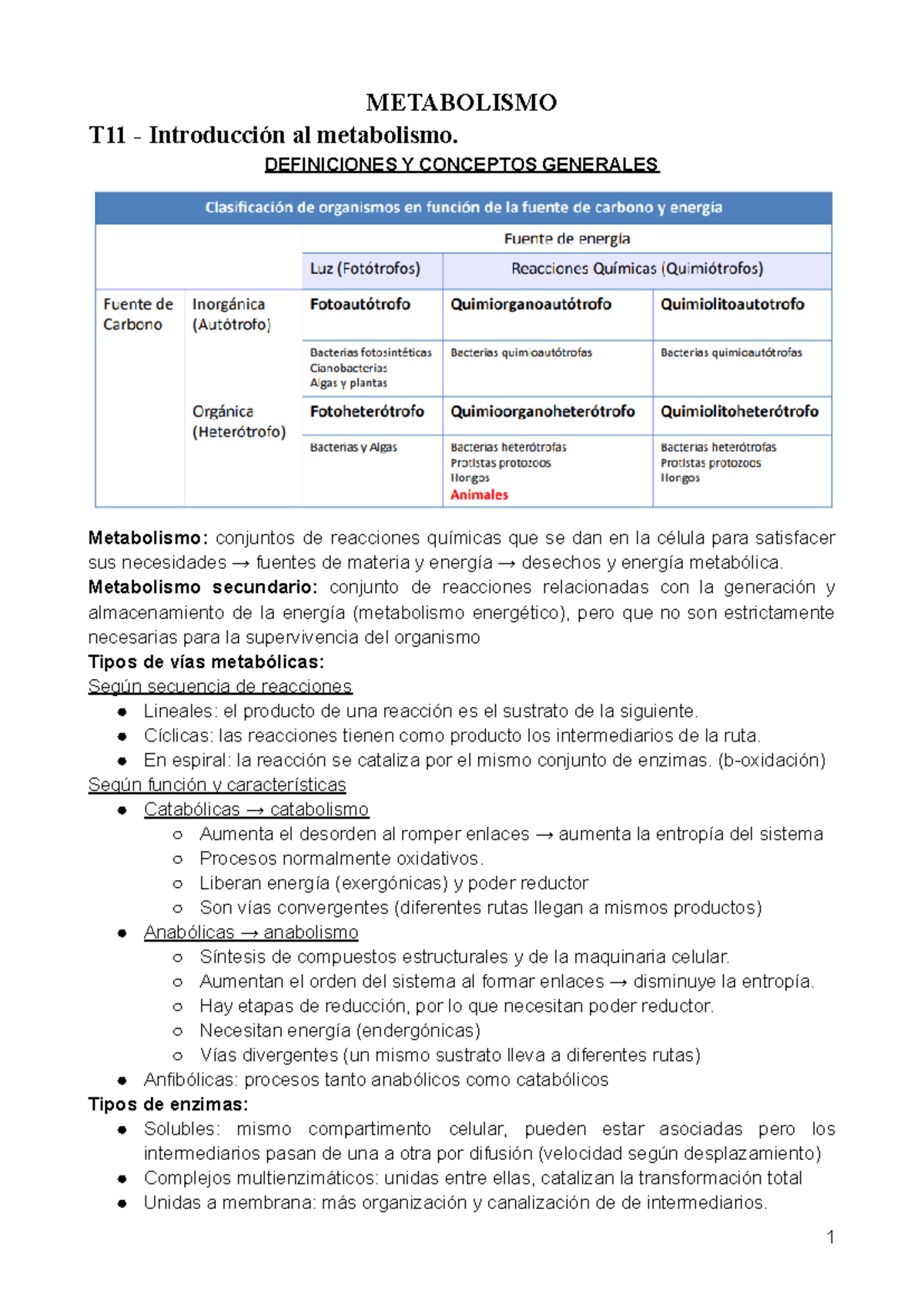 Bioquímica 2 - BLOQUE METABOLISMO - METABOLISMO T11 - Introducción al ...