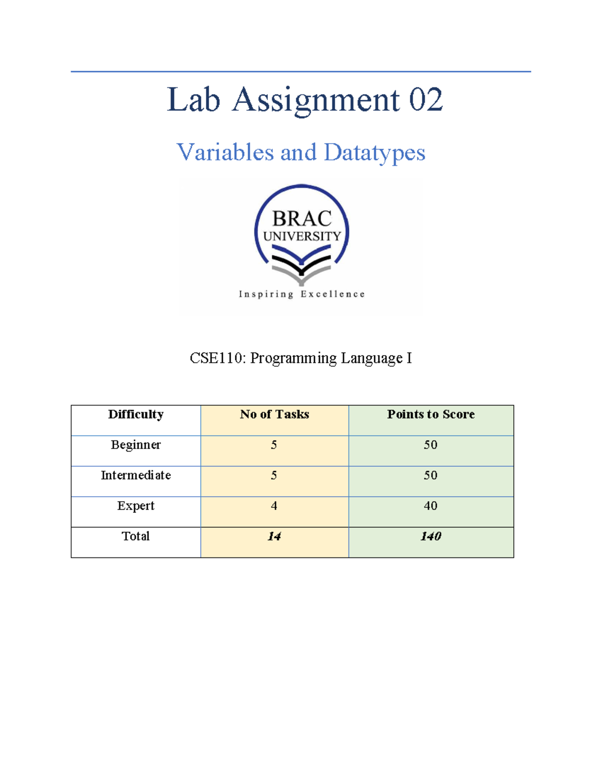 Assignment 2- Variables and Datatypes - Lab Assignment 02 Variables and Datatypes CSE110: - Studocu