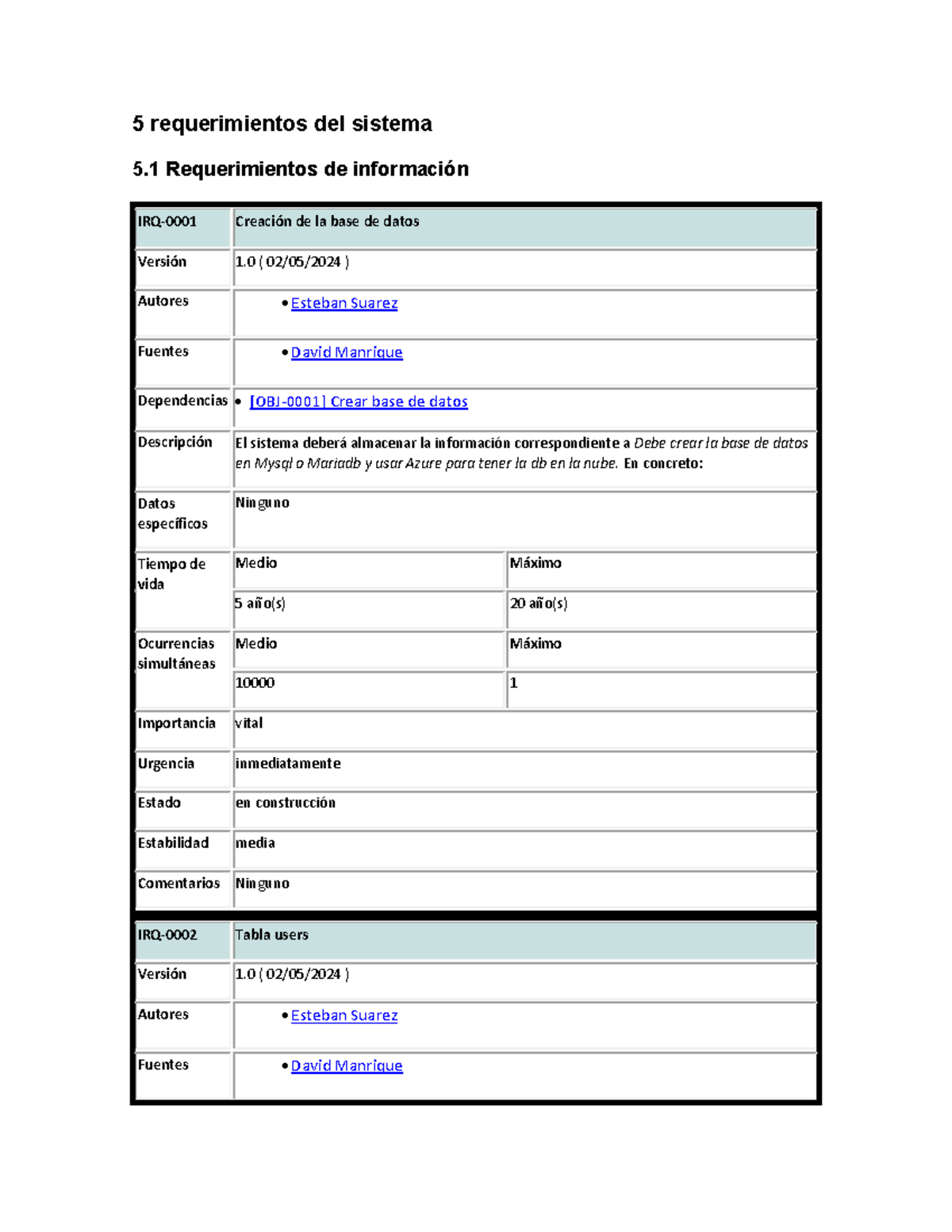 Req Casosde Uso - 5 requerimientos del sistema 5 Requerimientos de ...