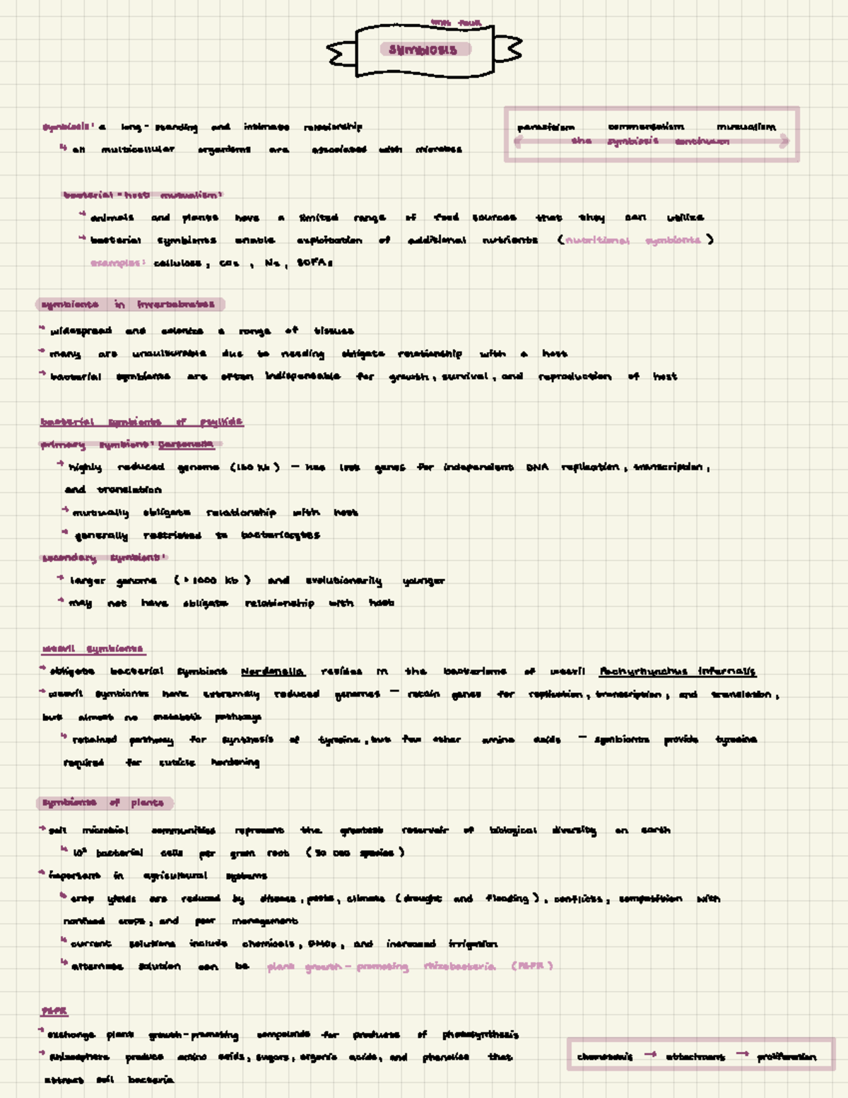 18- Symbiotic Relationships - SYMBIOSIS symbiosis : a long standing and ...