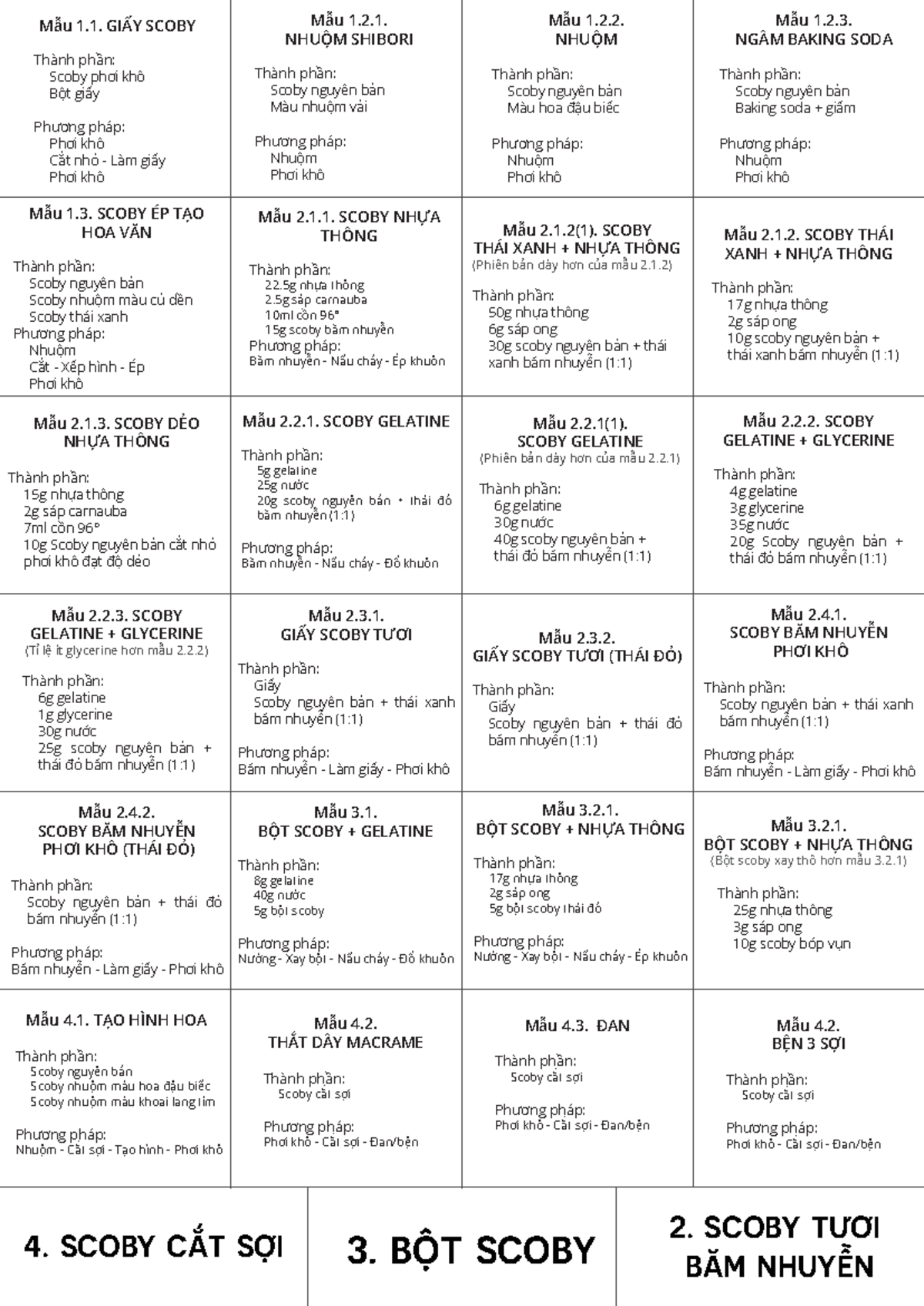 Bangten - Nothing - Mẫu 1. GIẤY SCOBY ####### Thành phần: ####### Scoby phơi khô ####### Bột ...