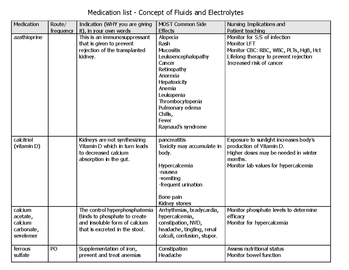 Medication list F & E - notes - Medication list - Concept of Fluids and ...