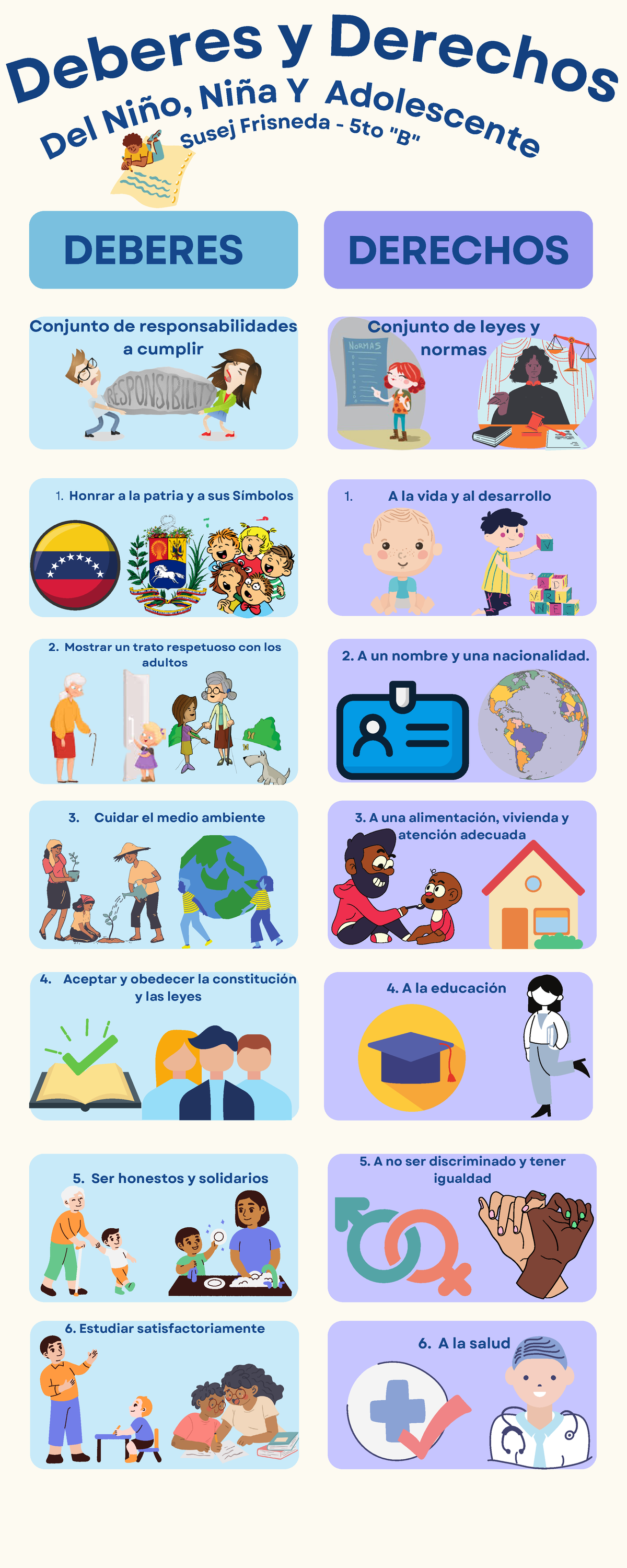 Derechos y deberes del nna susej frisneda 5to b - D e b e re s y Dere c h o s D ####### e l N iñ ...