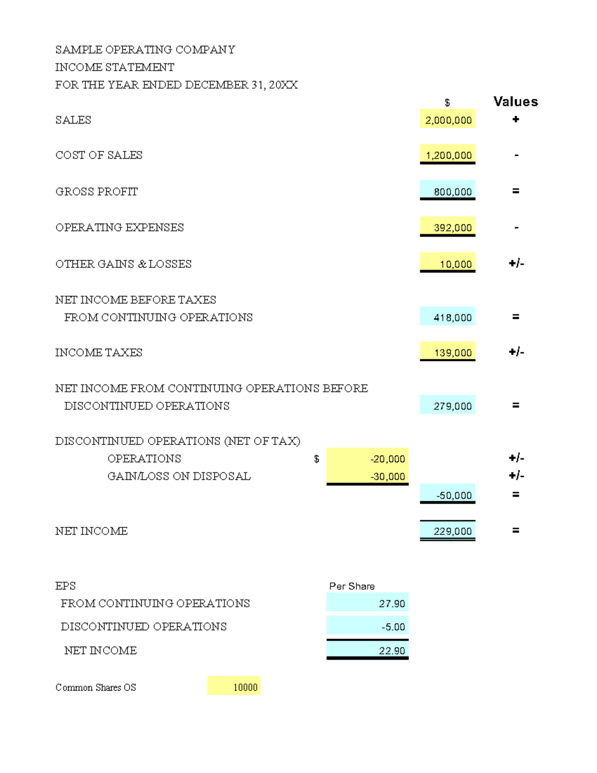 IS Template Material - SAMPLE OPERATING COMPANY INCOME STATEMENT FOR ...