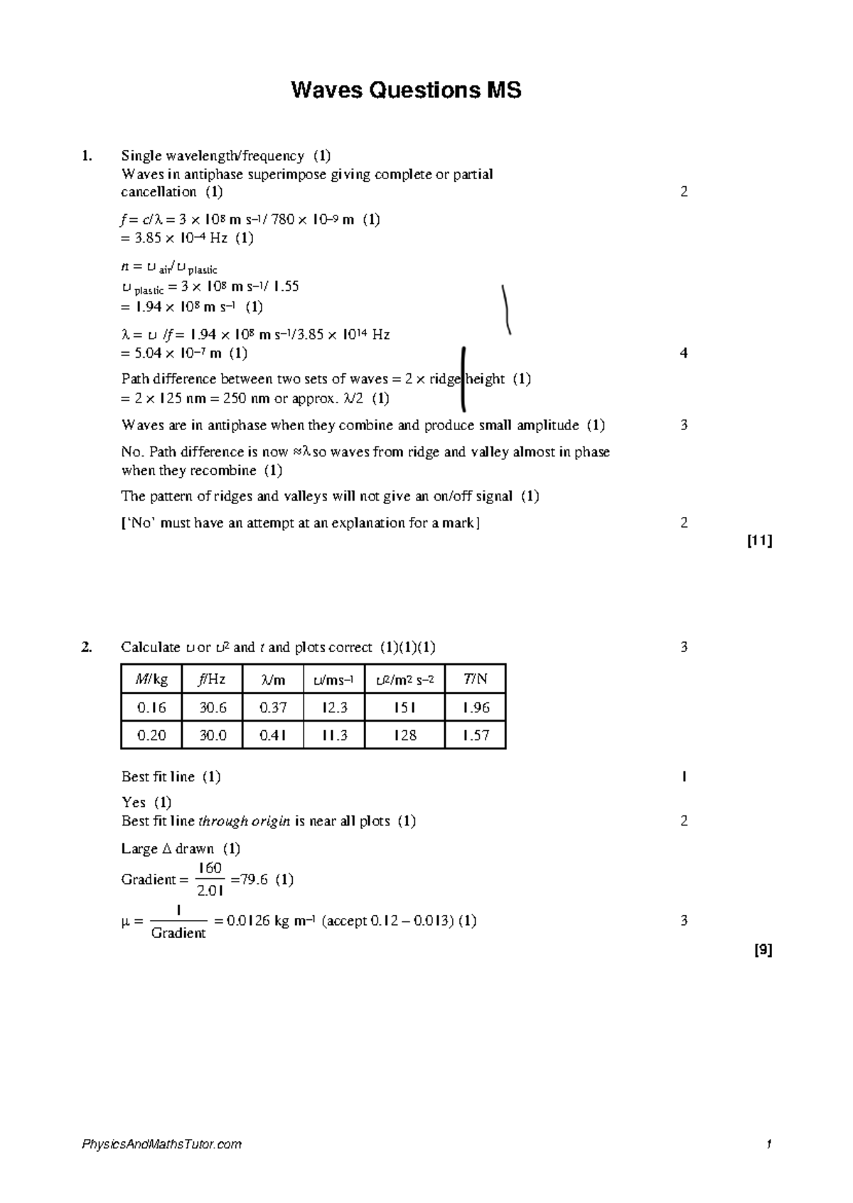 2.3 Waves MS - Idk - Waves Questions MS Single wavelength/frequency (1 ...