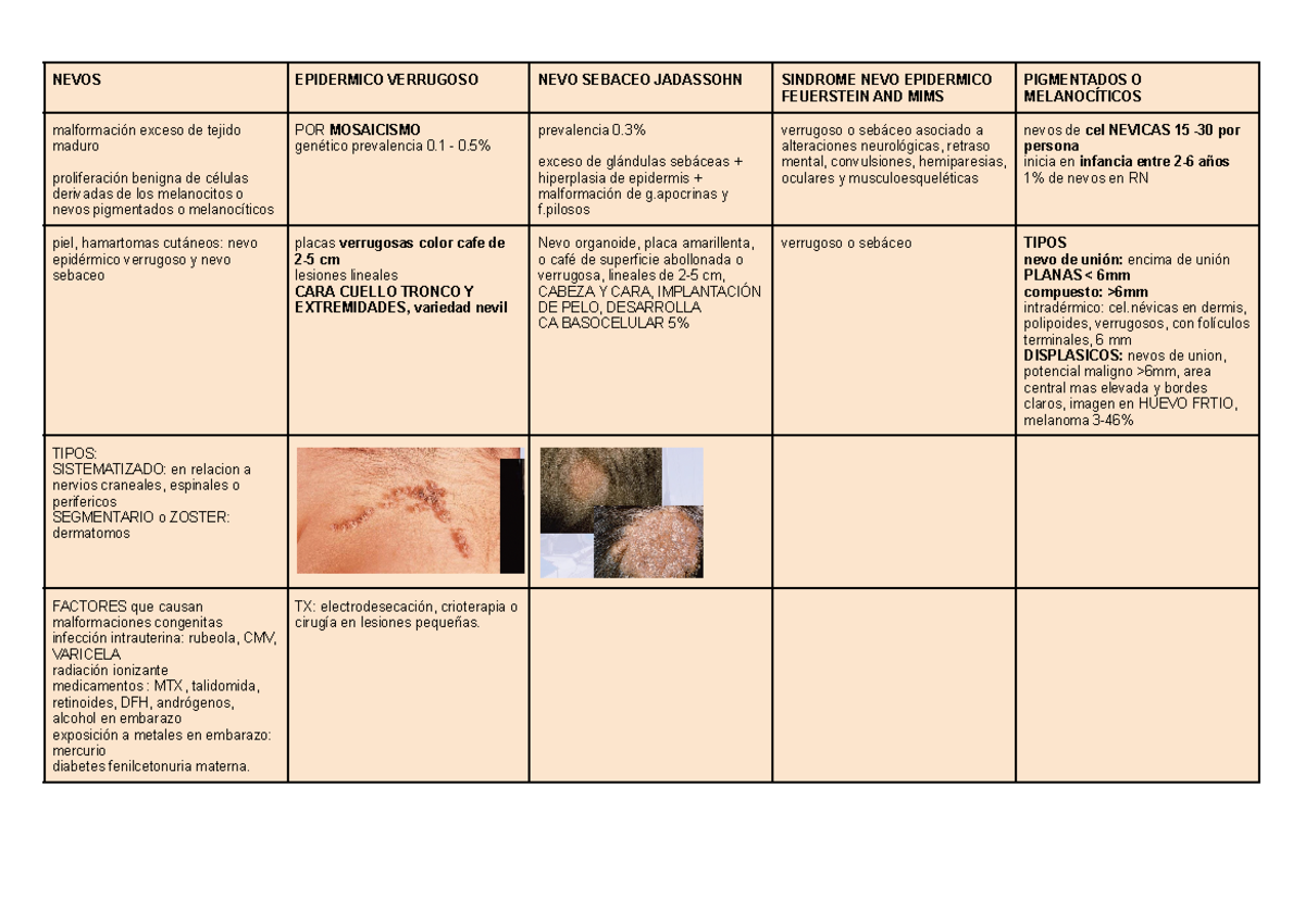 Derma apuntes final - NEVOS EPIDERMICO VERRUGOSO NEVO SEBACEO JADASSOHN ...