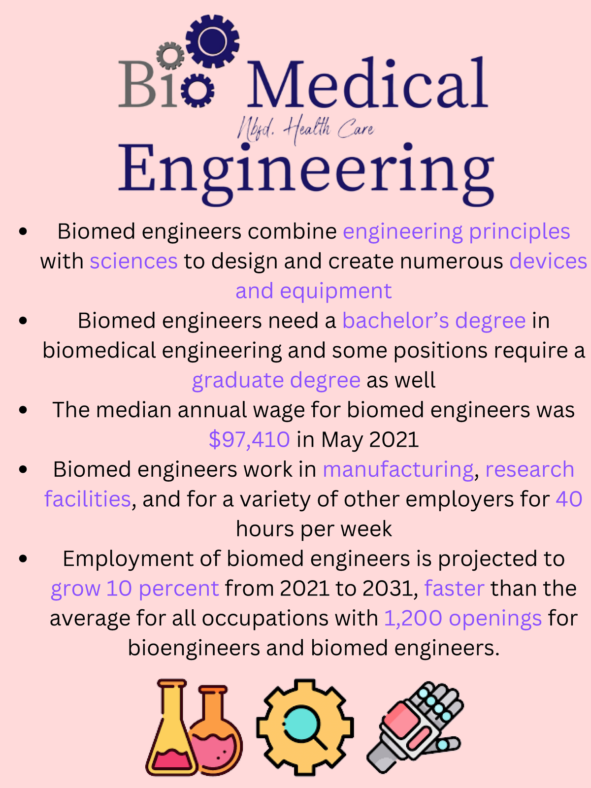 Engineering posters - Biomed engineers combine engineering principles ...
