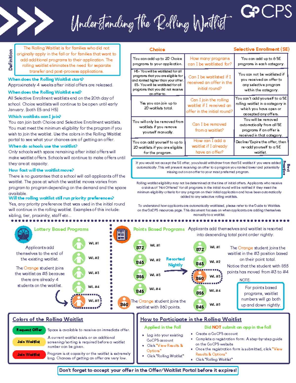 23-24.Guide to Rolling Waitlist - NOTE: For points based programs ...