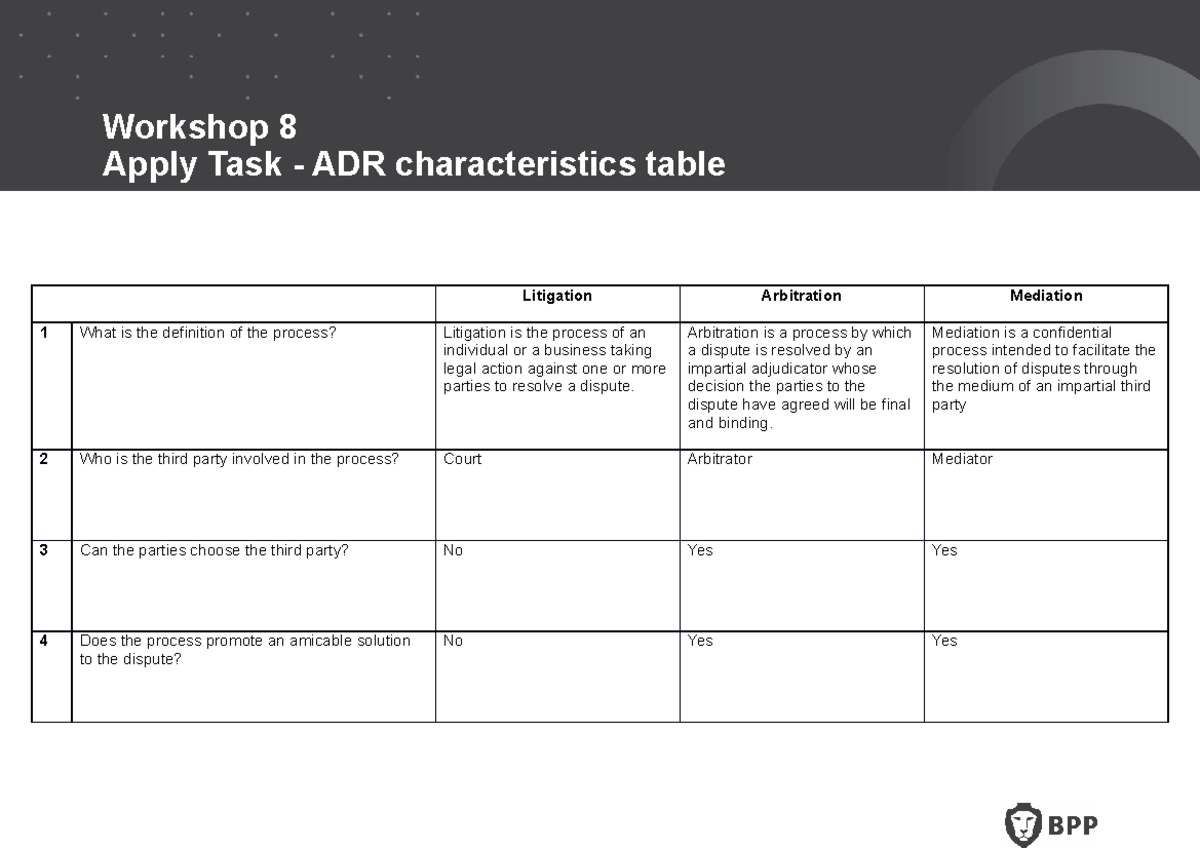 Apply ADR characteristics table - Workshop 8 Apply Task - ADR ...
