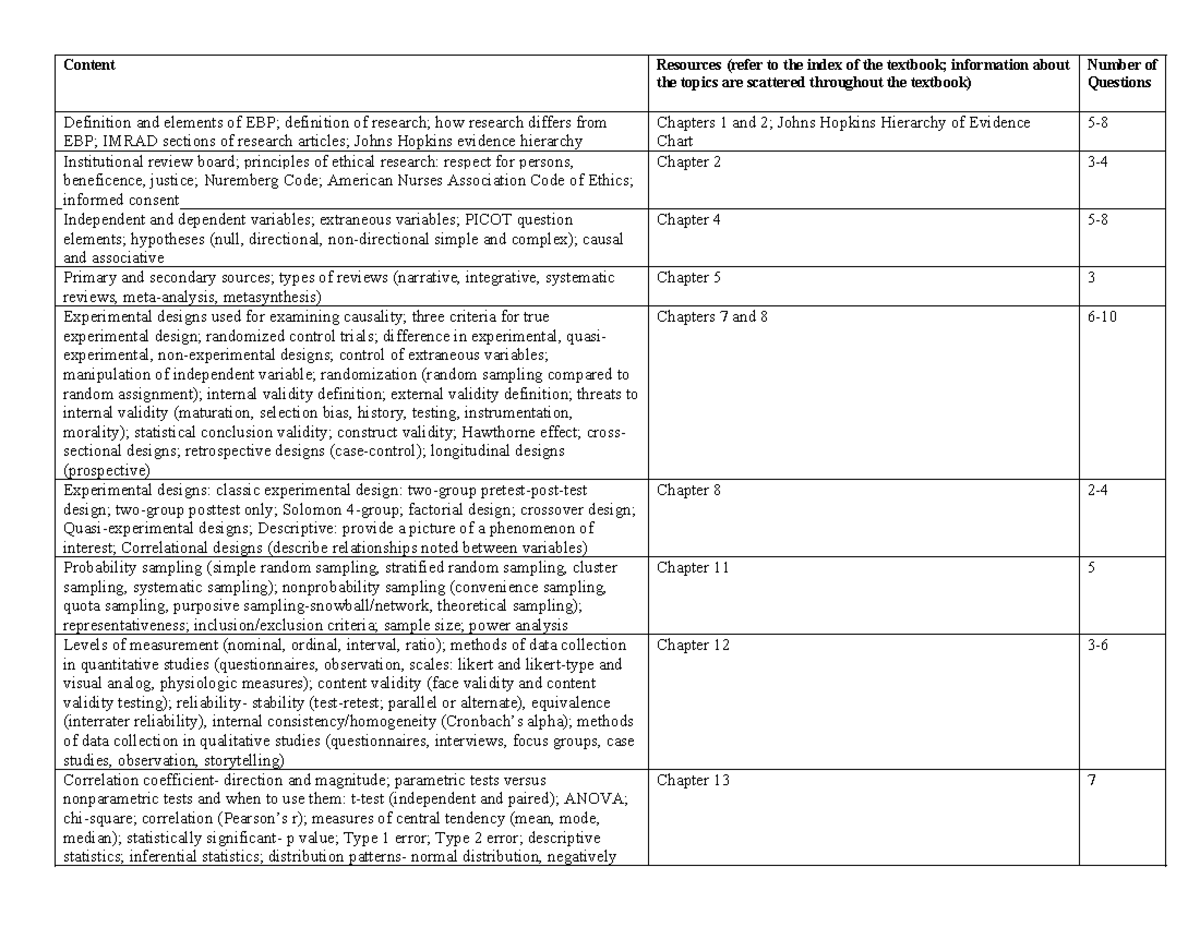 New Research Mid Term 2024 - Content Resources (refer to the index of ...