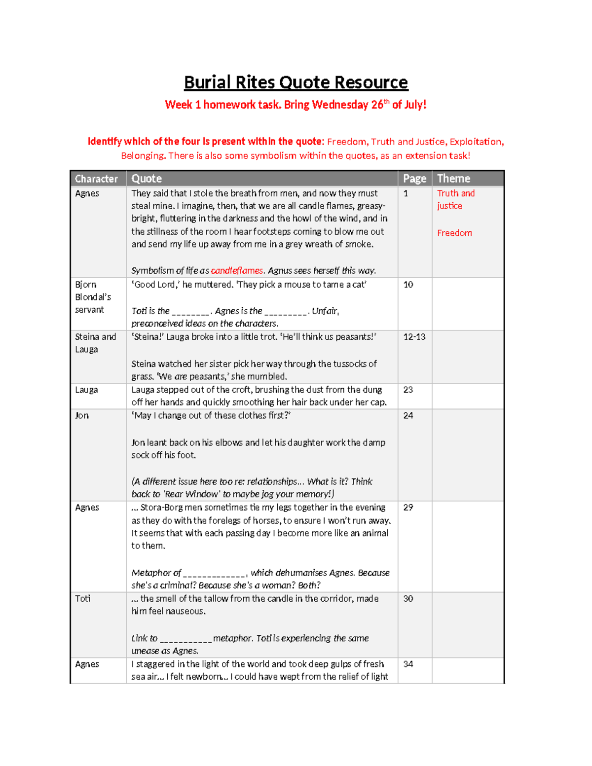 T3W1 - HW Quotes List and Themes - Burial Rites Quote Resource Week 1 ...