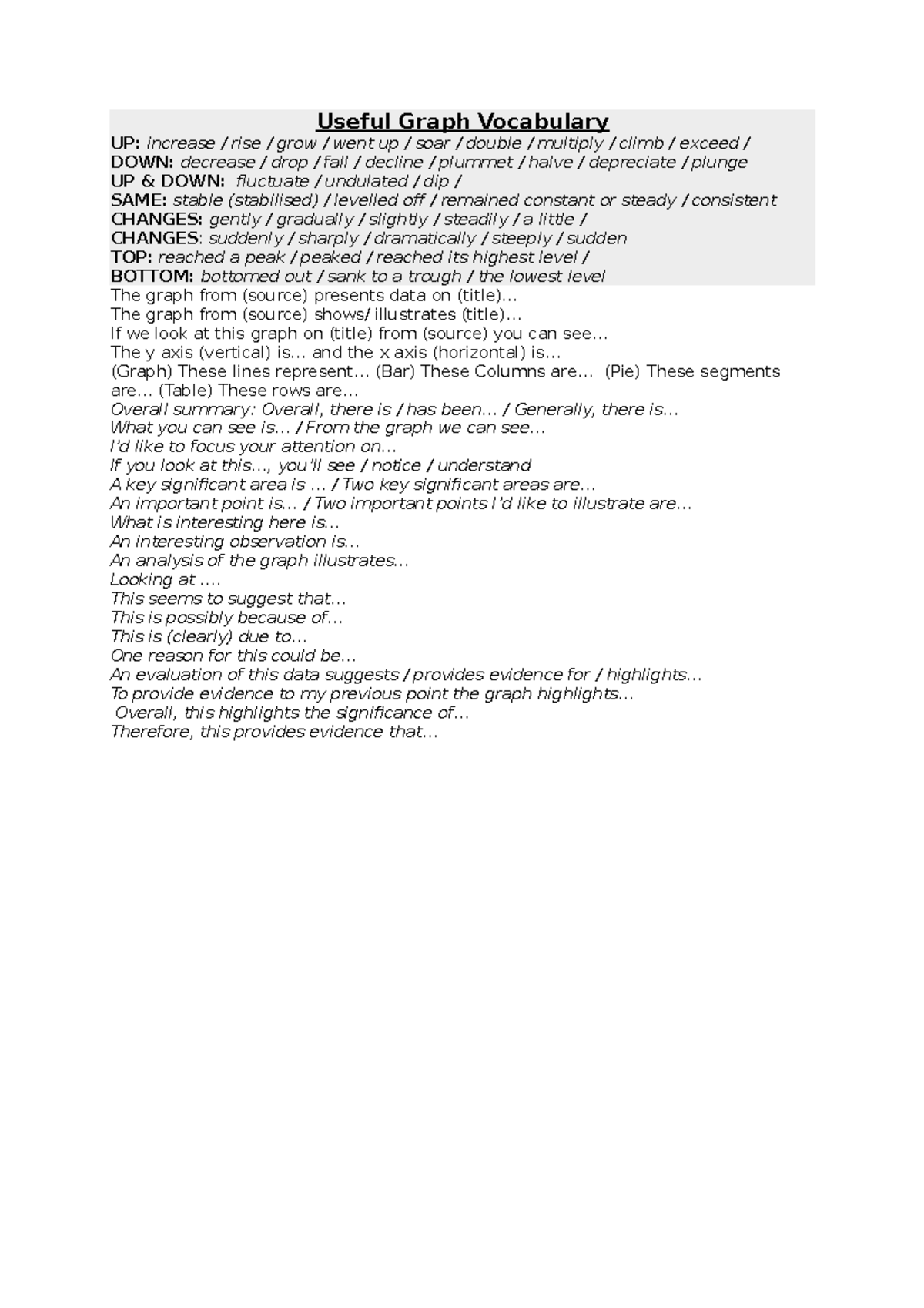 Graphs sheet - verplichte oefeningen engels - Useful Graph Vocabulary ...