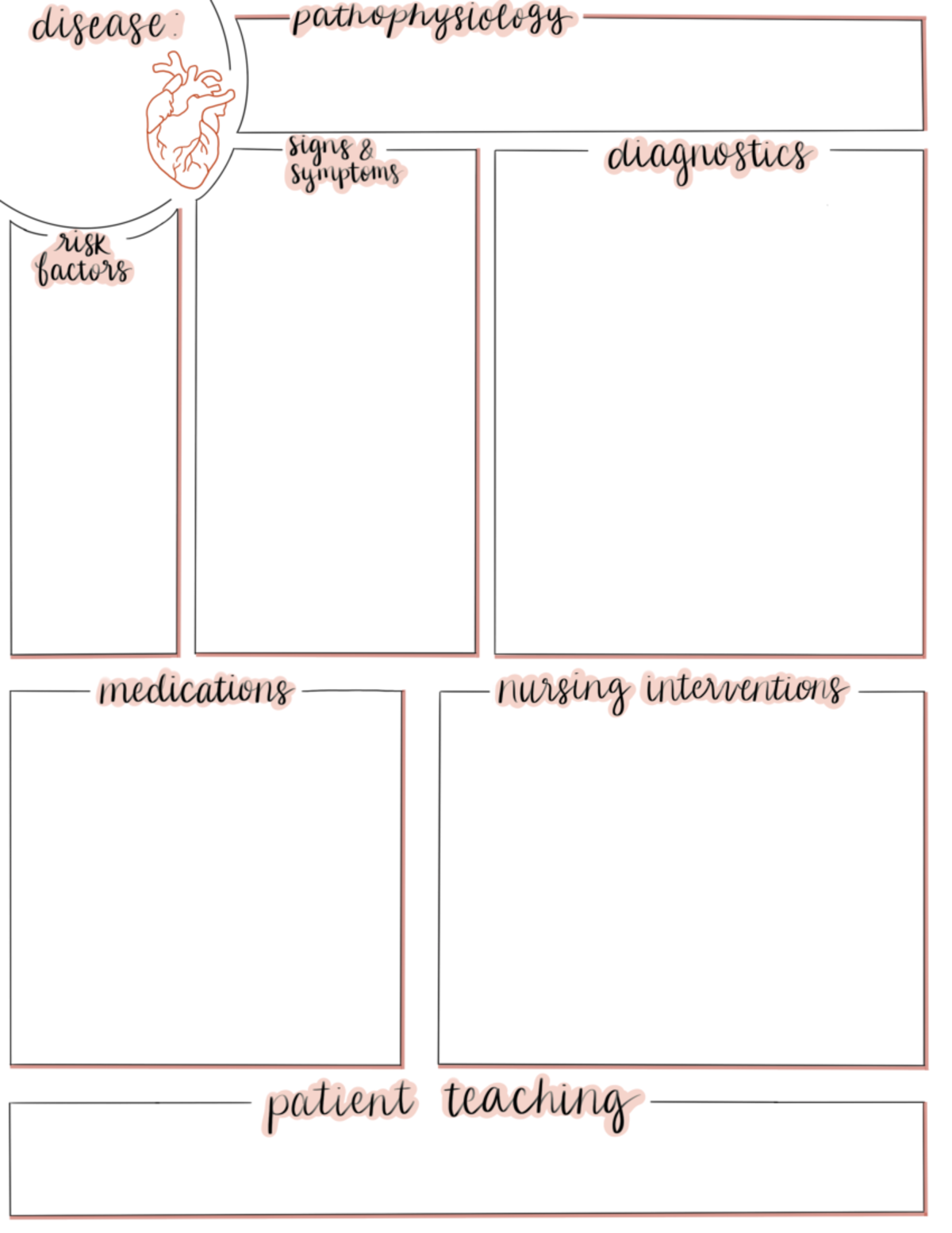 Concept map for pathophysiology of the heart. - NSG 3280 - disease ...