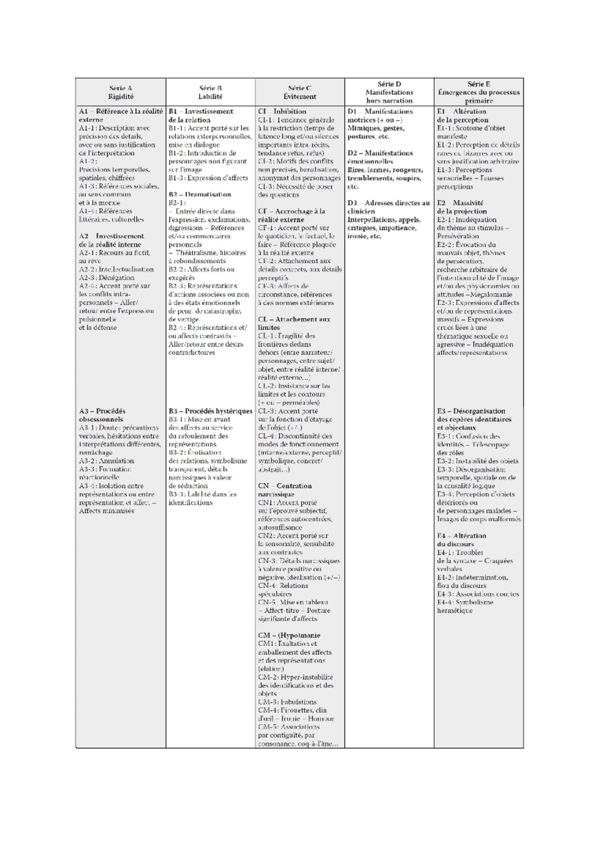Feuille Depouillement TAT - Série D Série E Série A Série B Série C ...