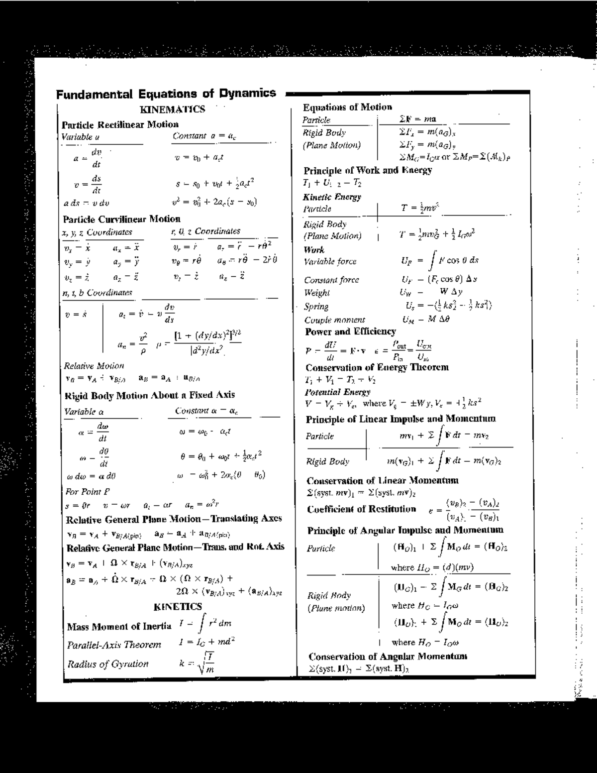 Dynamics Formula Sheet - Fundamental Equations of Dynamics KINEMATICS ...