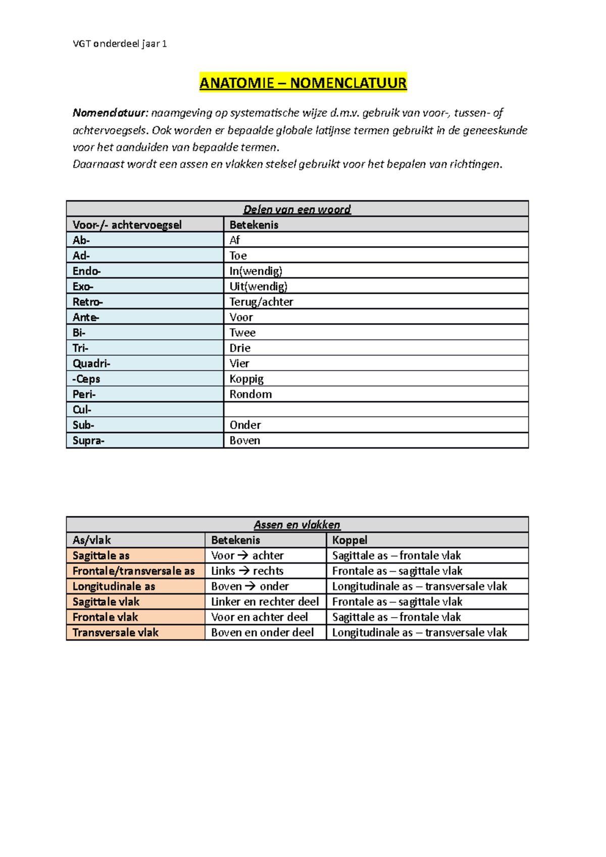 Anatomie nomenclatuur - VGT onderdeel jaar 1 ANATOMIE NOMENCLATUUR ...