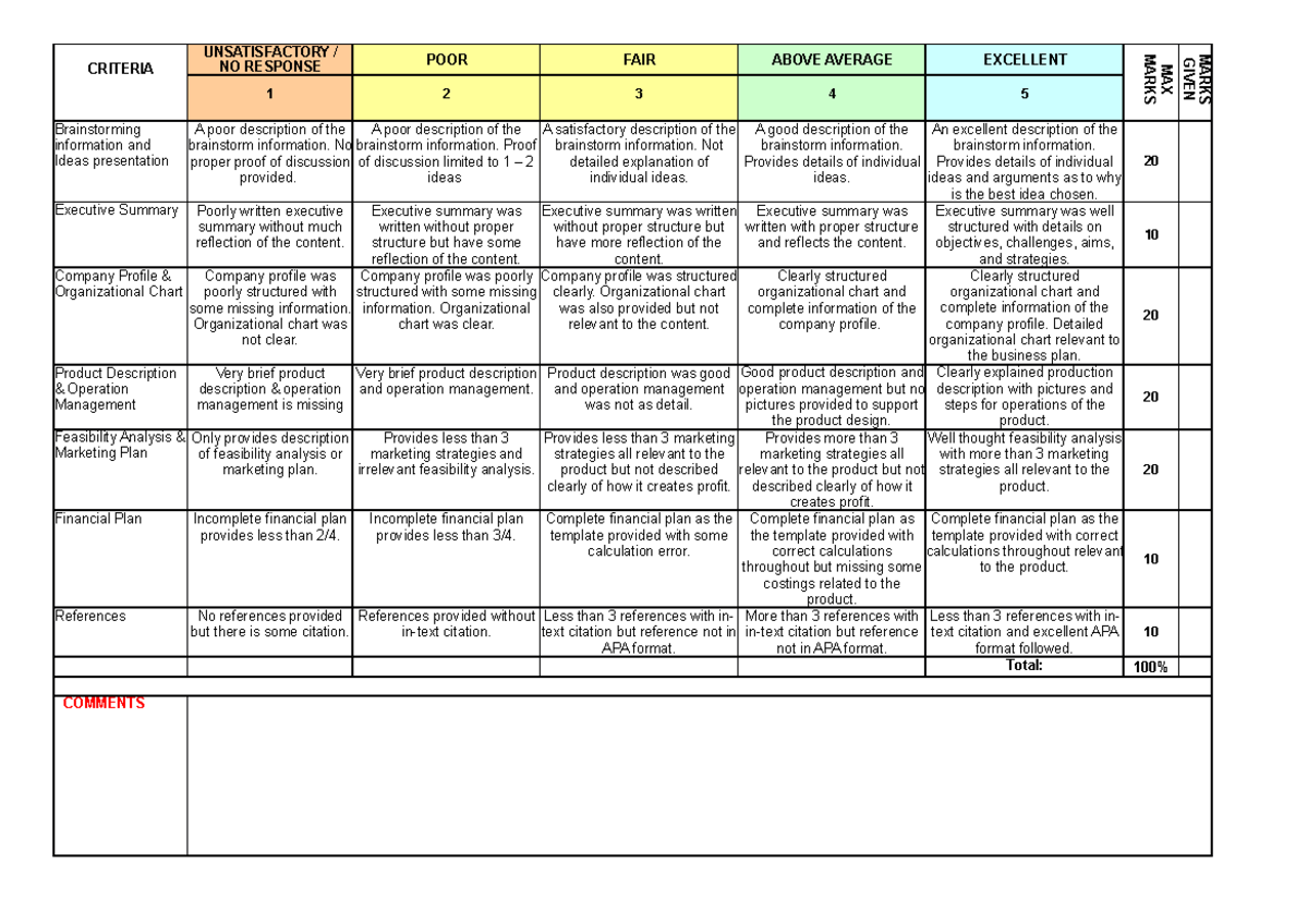 Rubrics for Marking - CRITERIA UNSATISFACTORY / NO RESPONSE POOR FAIR ...