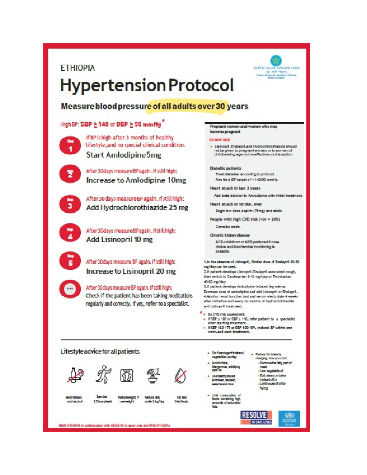 Hypertension Treatment Algorithm final - Adult health nursing - Studocu
