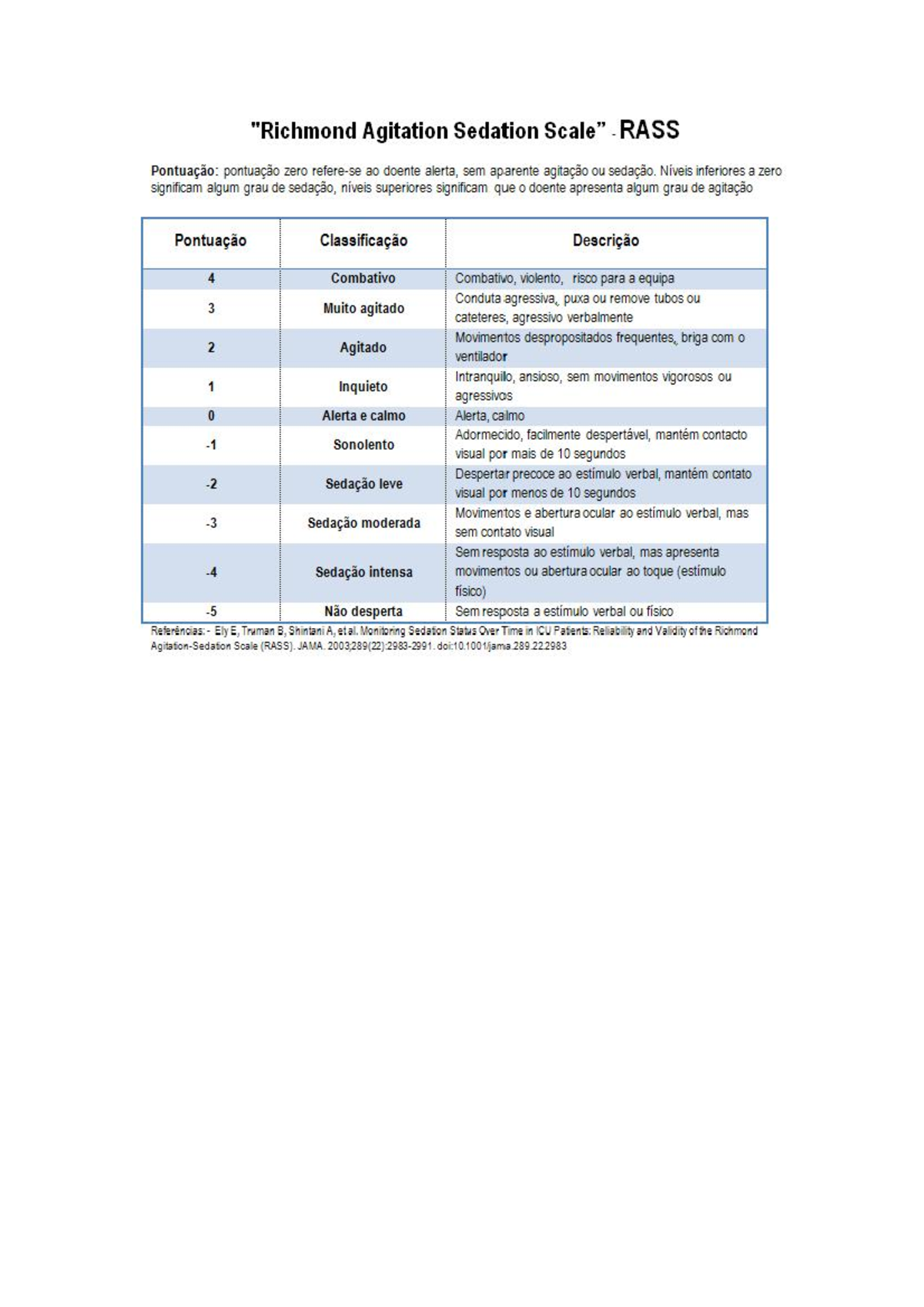 Escala DE RASS - Terapia Intensiva - Studocu