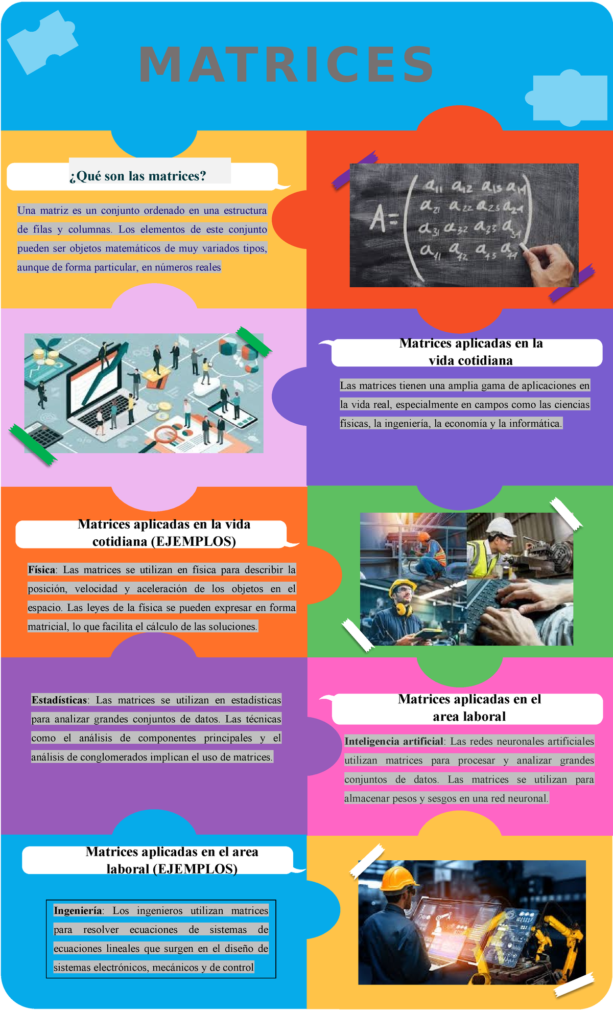 Infografia Proyecto Modular - MATRICES Una matriz es un conjunto ...