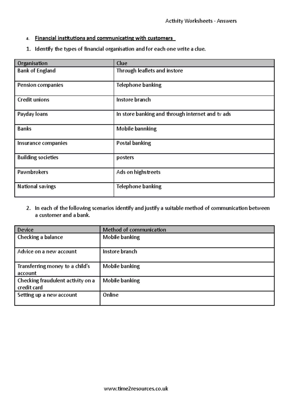4 Financial institutions and communicating with customers - Activity ...