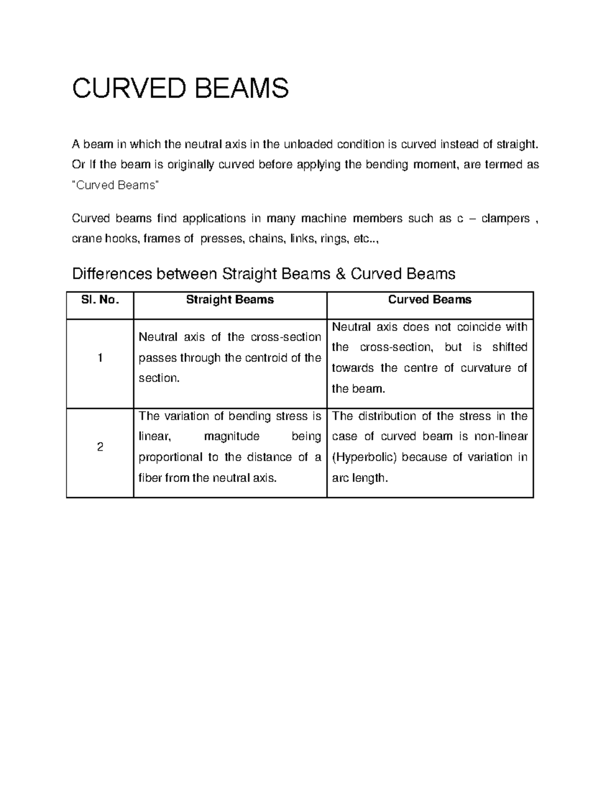 Curved Beams Lab Report at Boyd Ferguson blog