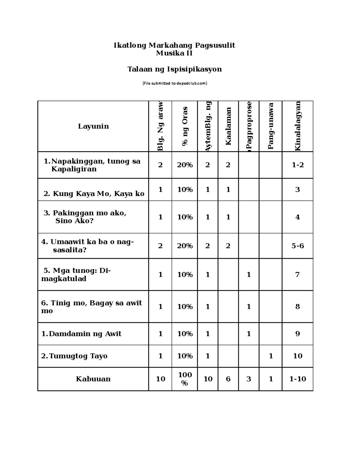 PT Mapeh 2 Q3 ghj - Ikatlong Markahang Pagsusulit Musika II Talaan ng ...