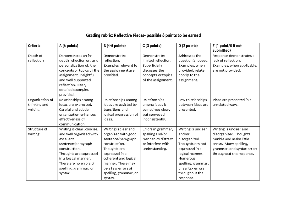 NEW Grading rubric for Reflective Pieces - Grading rubric: Reflective ...